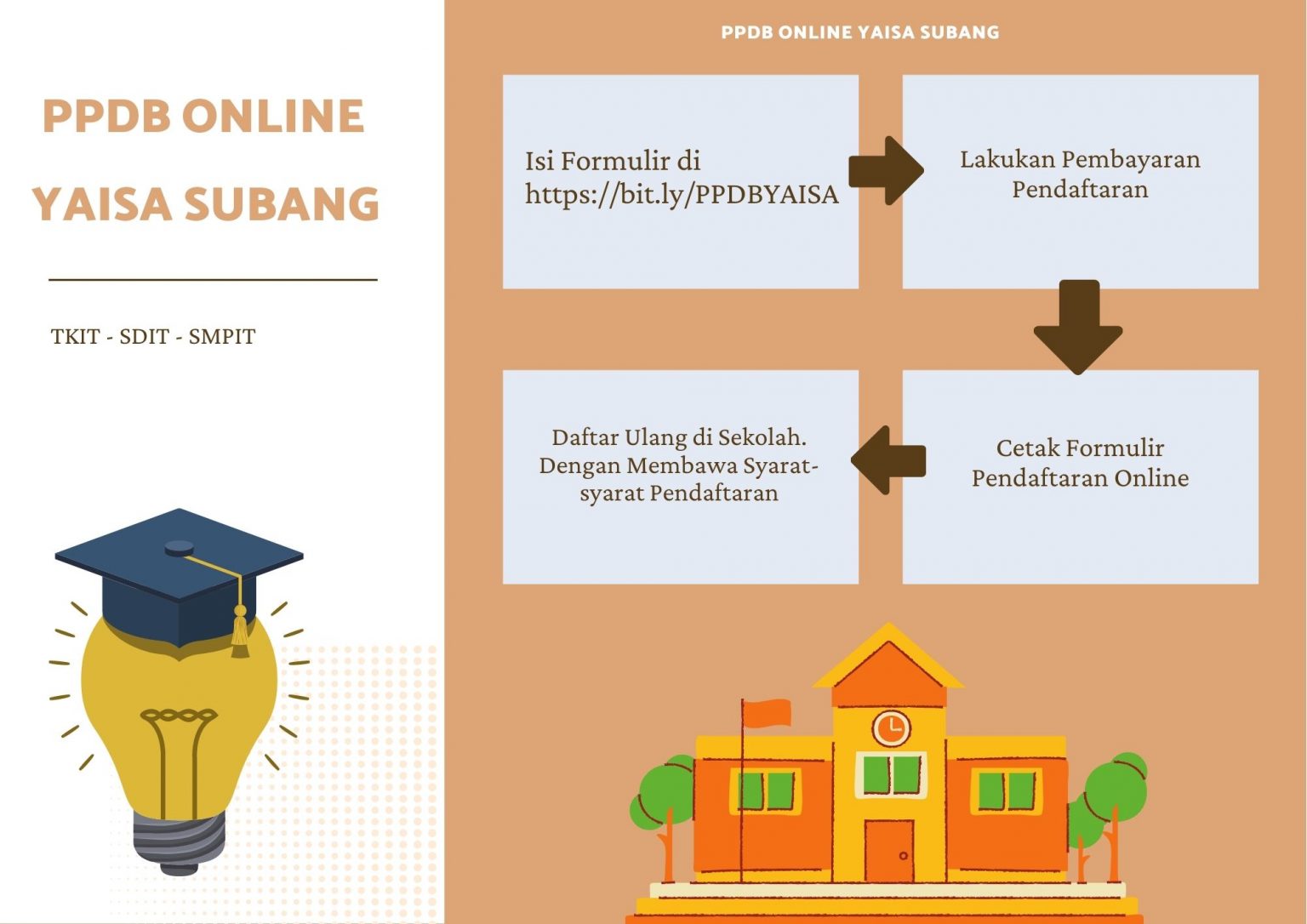 Pendaftaran Yaisa Subang - Yaisa Subang